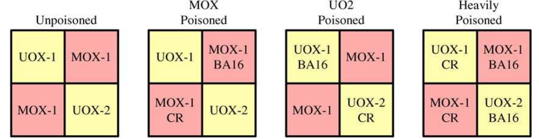 Kaist benchmark checkerboard assembly calculations.