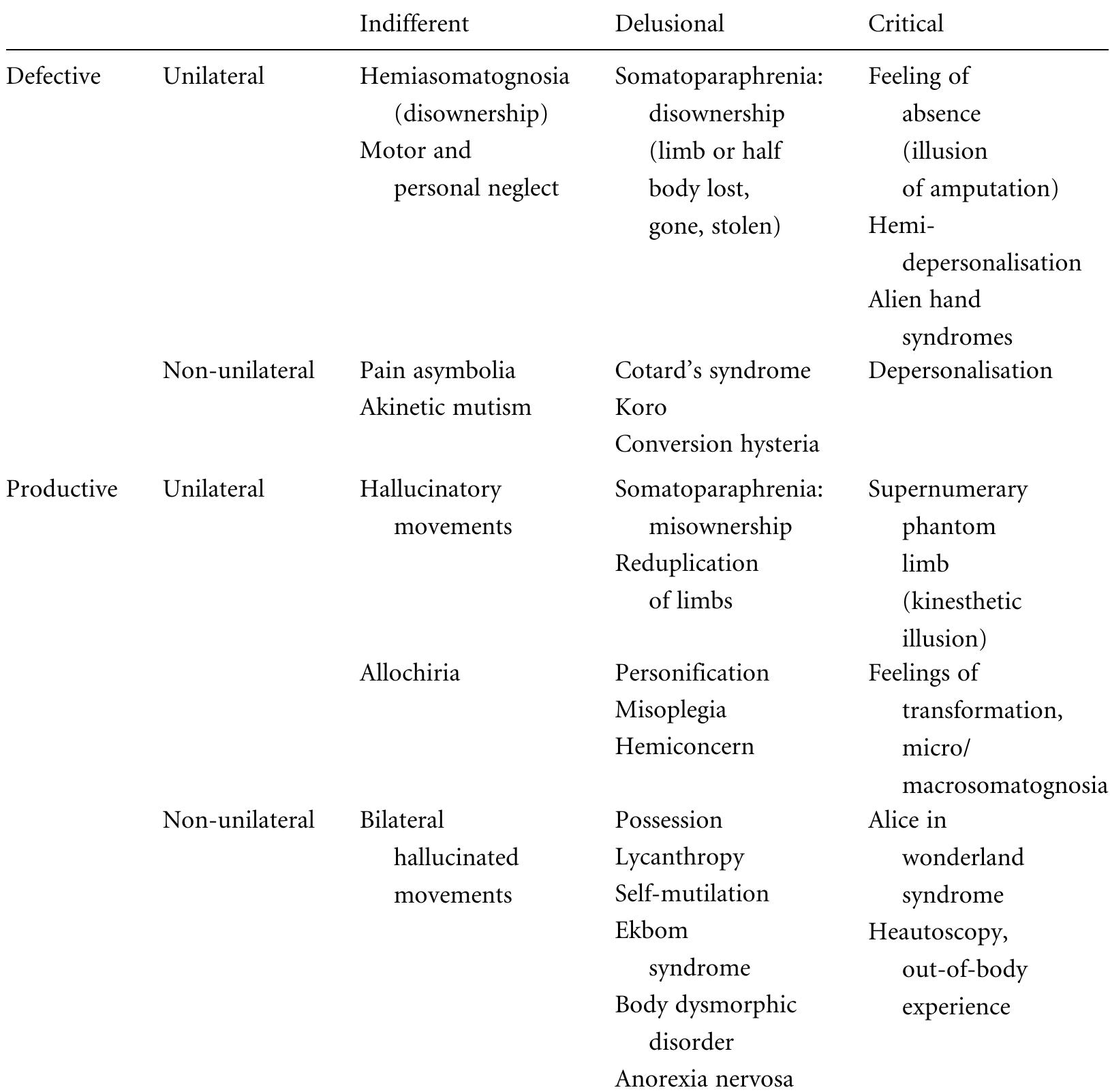 1. a comprehensive framework for disorders of the body