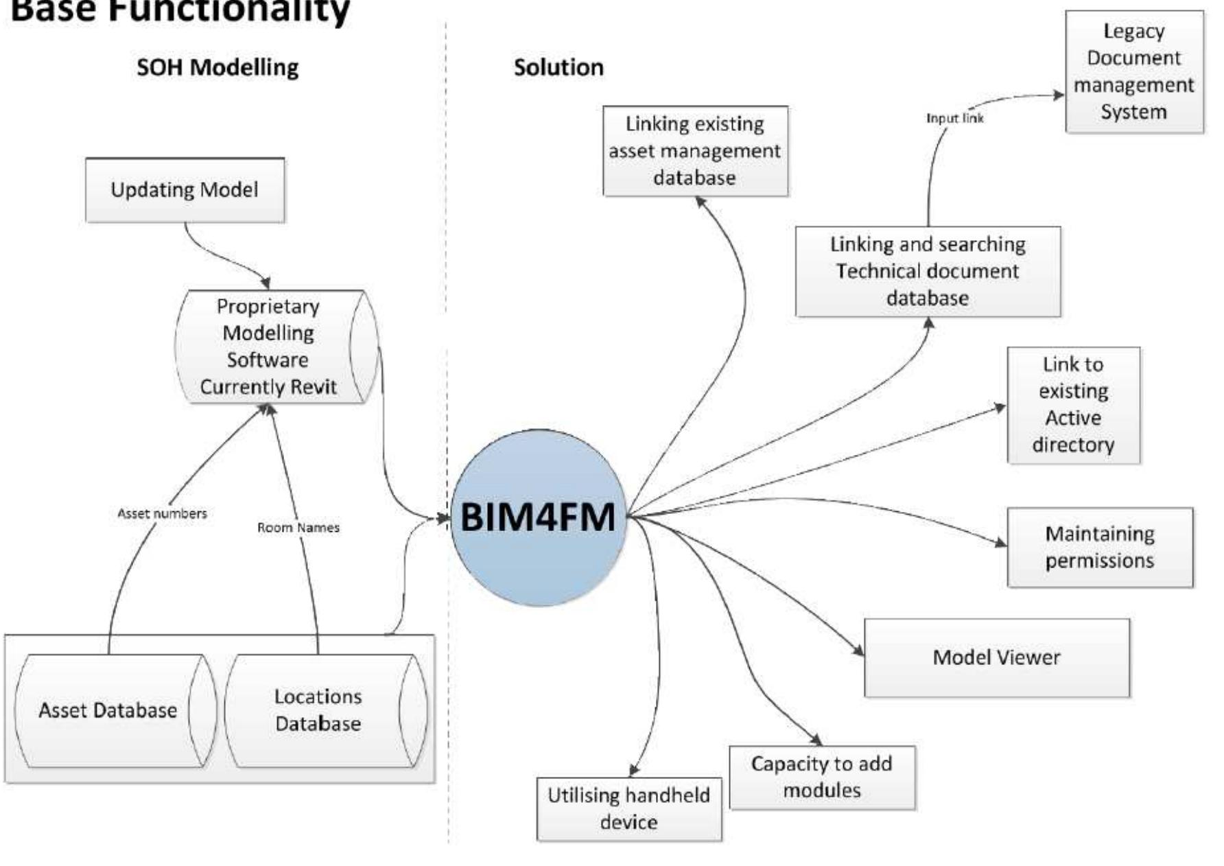 (PDF) Sydney opera house - case study report