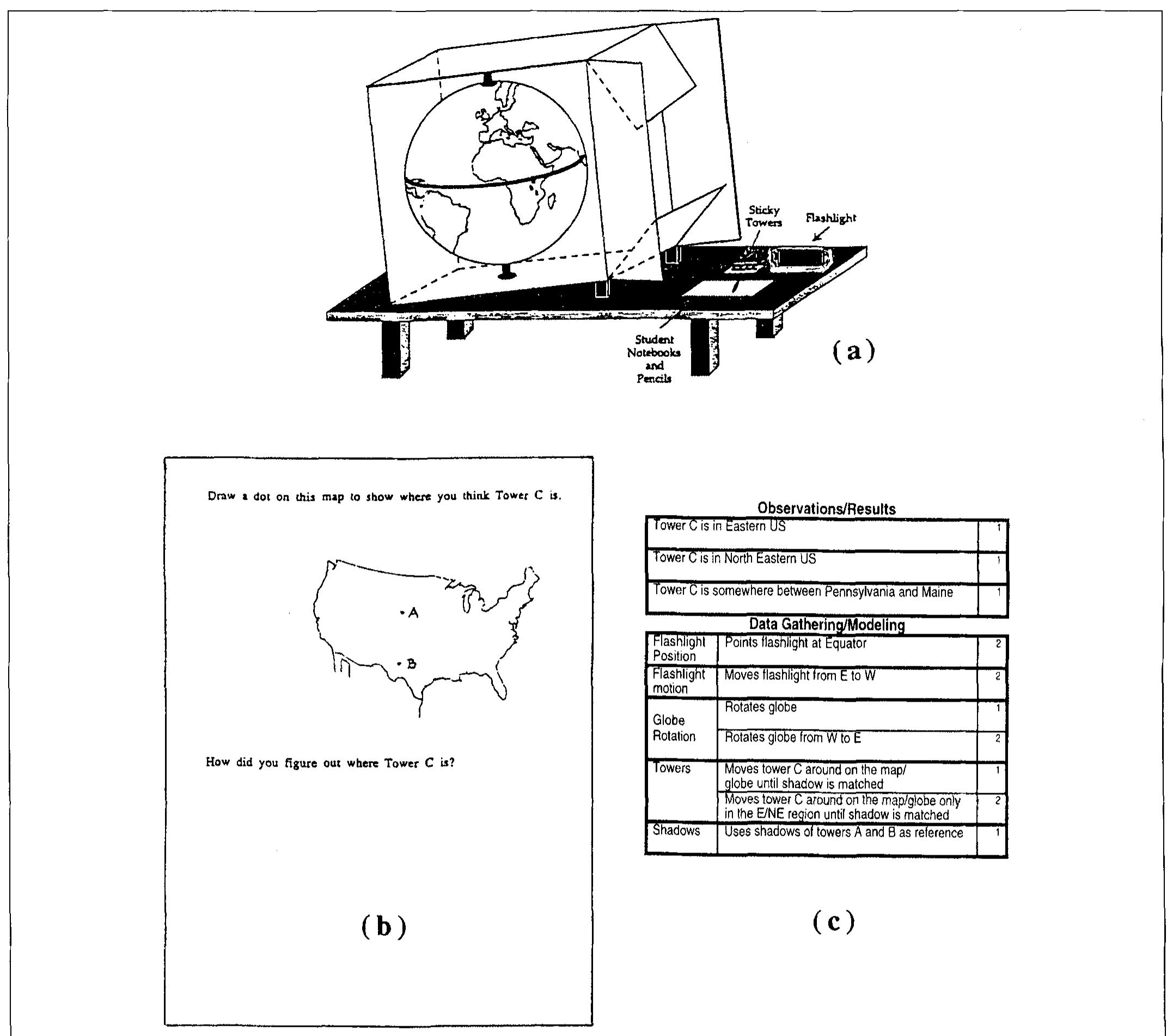 Performance assessment components of daytime astronomy