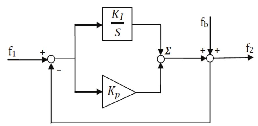 Proposed complement control system for each slave unit.