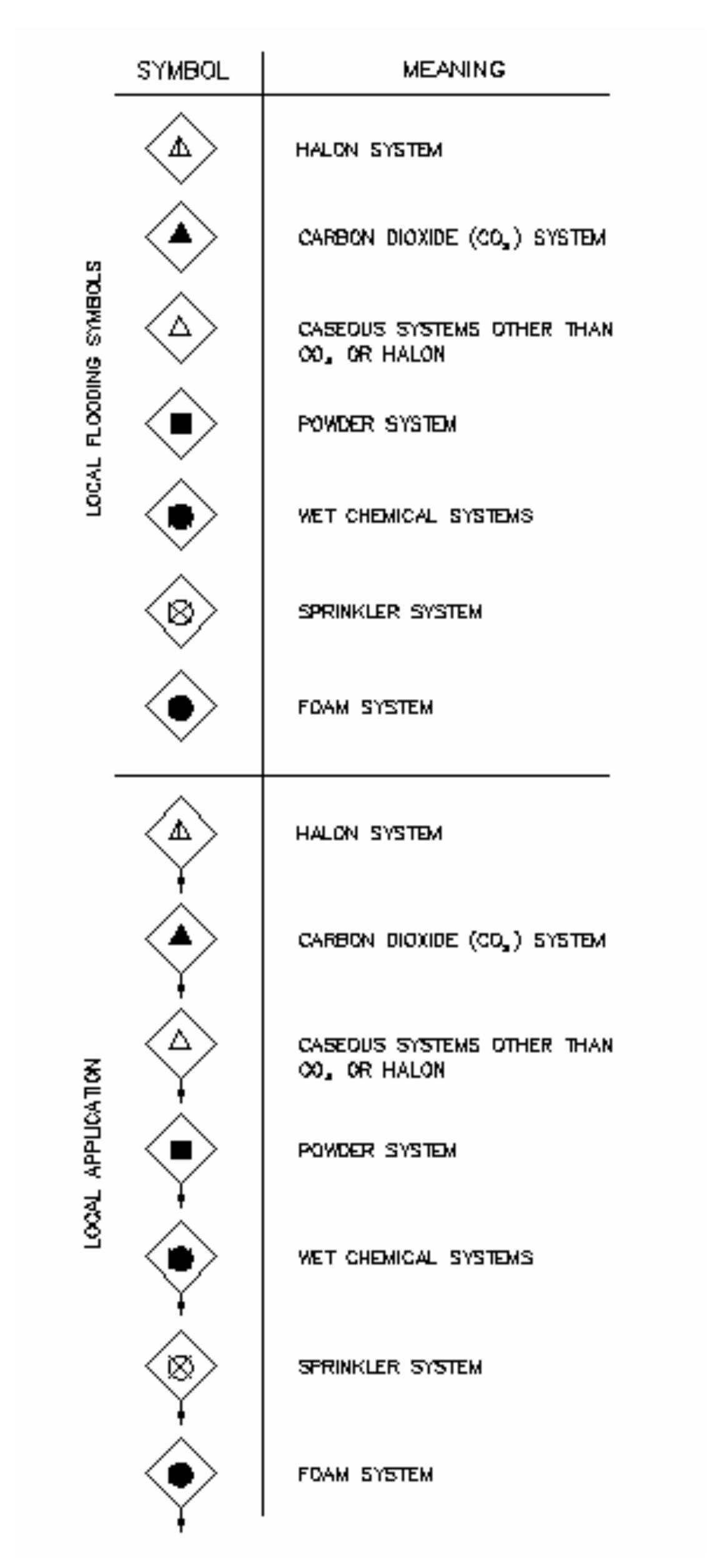 Figure 30 - LESSON 1 – Introduction to fire protection