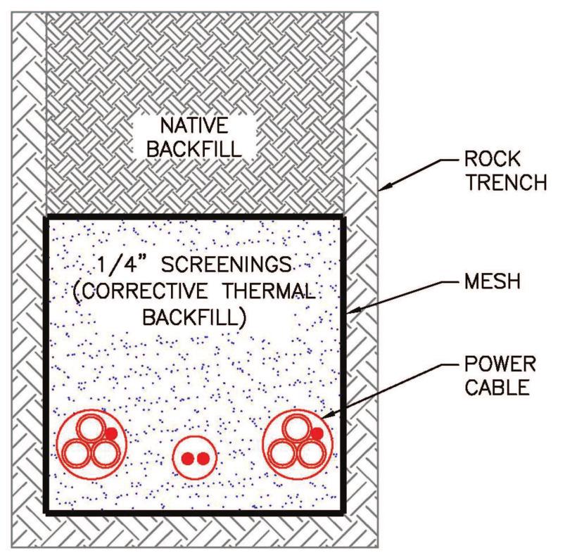 Typical circuit trench cross section construction. however,