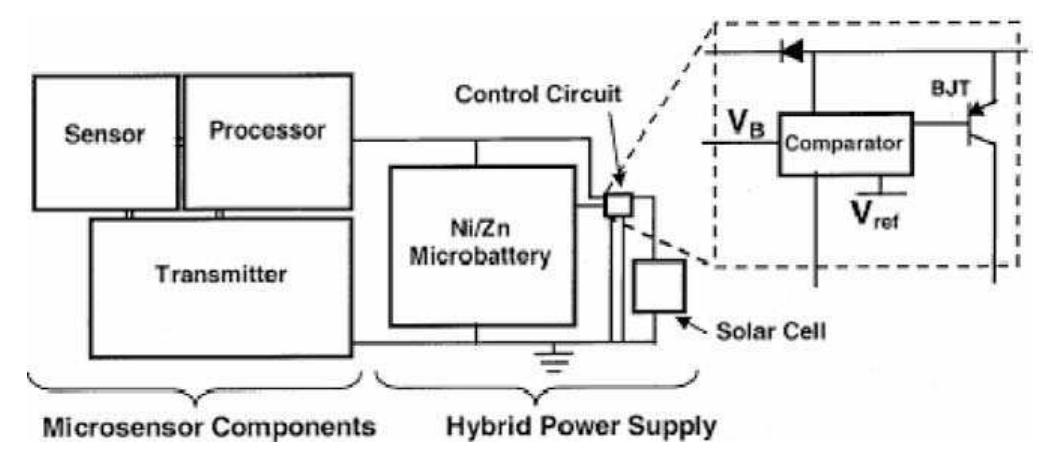 Circuit powered by pv cells in series through a diode [57].