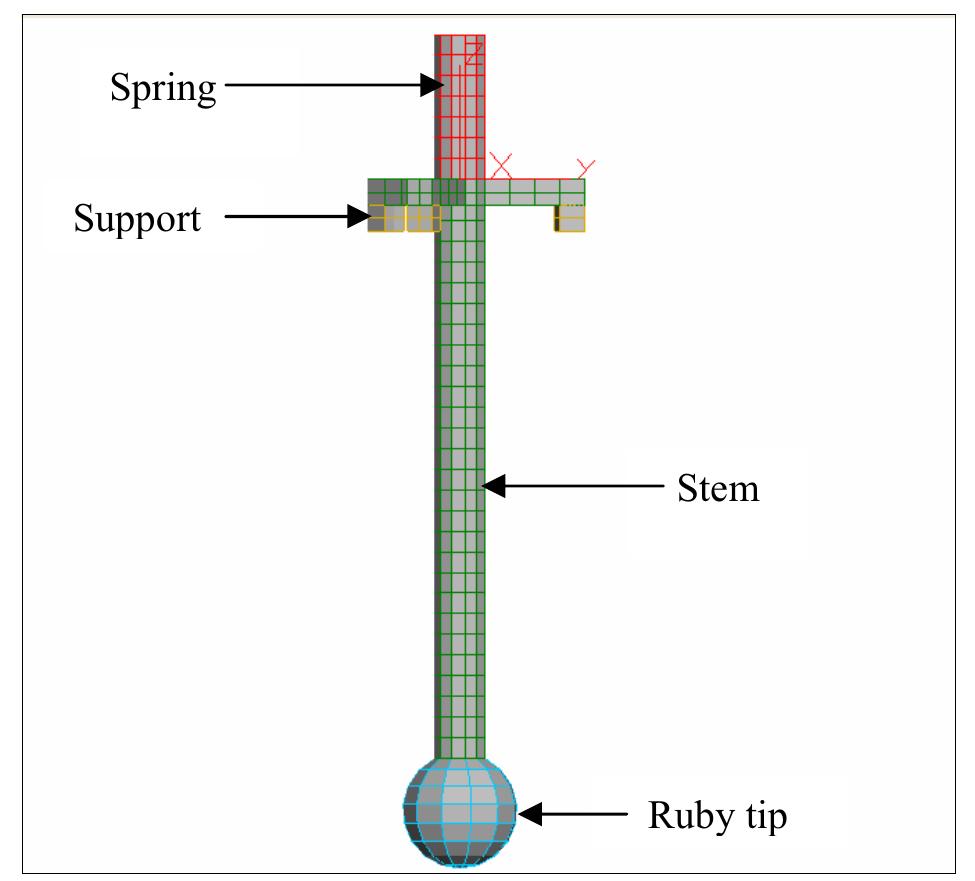 The simplified model of tp2-5w probe system the model is