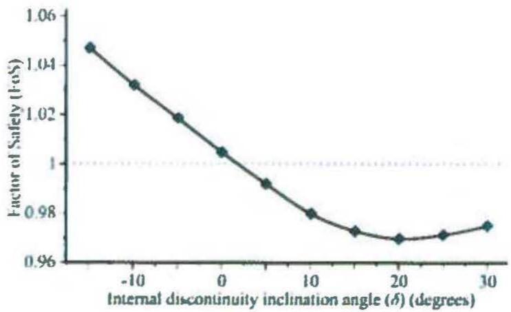Geometrical cross section with different inclination angles