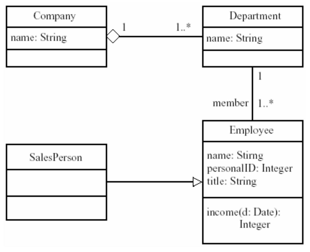 3 uml class diagram.