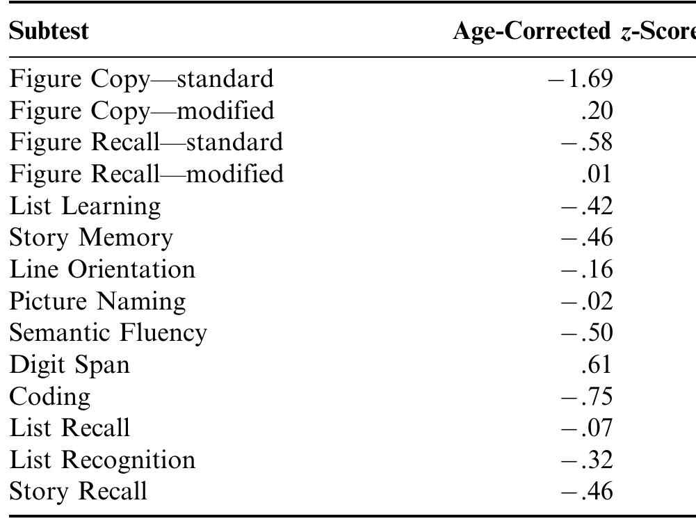 (PDF) Modified Scoring Criteria for the RBANS Figures