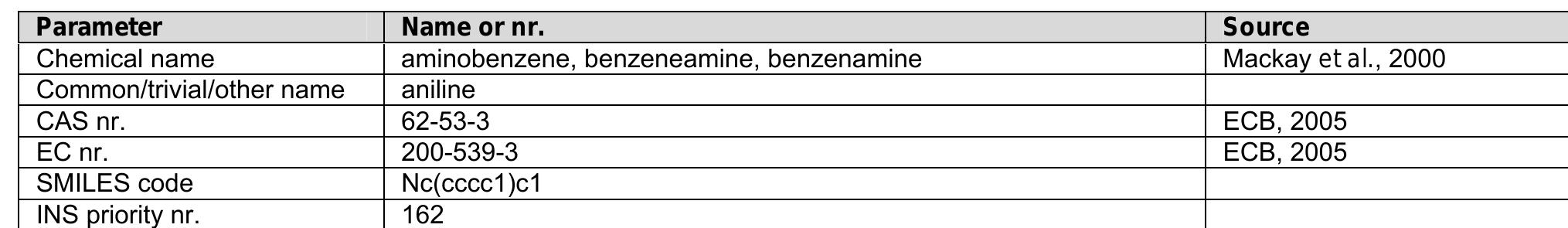 Identification of aniline. figure 7. structural formula of