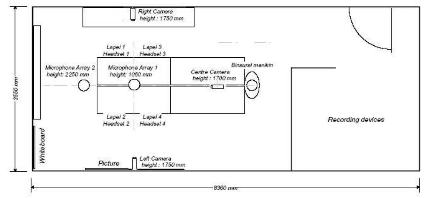 Overhead schematic view of the idiap instrumented meeting