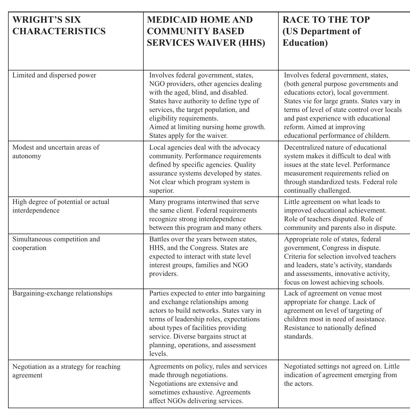(PDF) Deil Wright's Overlapping Model of Intergovernmental Relations ...