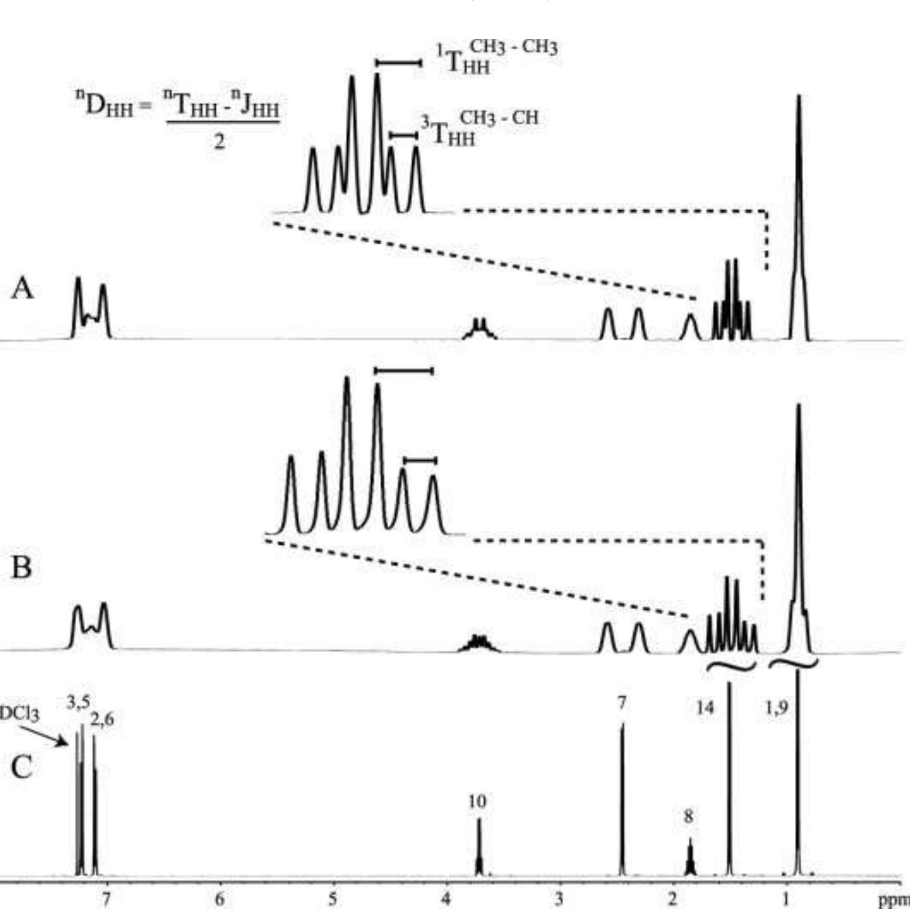 The 'h nmr spectra of (r)-ibuprofen in pblg/cdcl, alignment