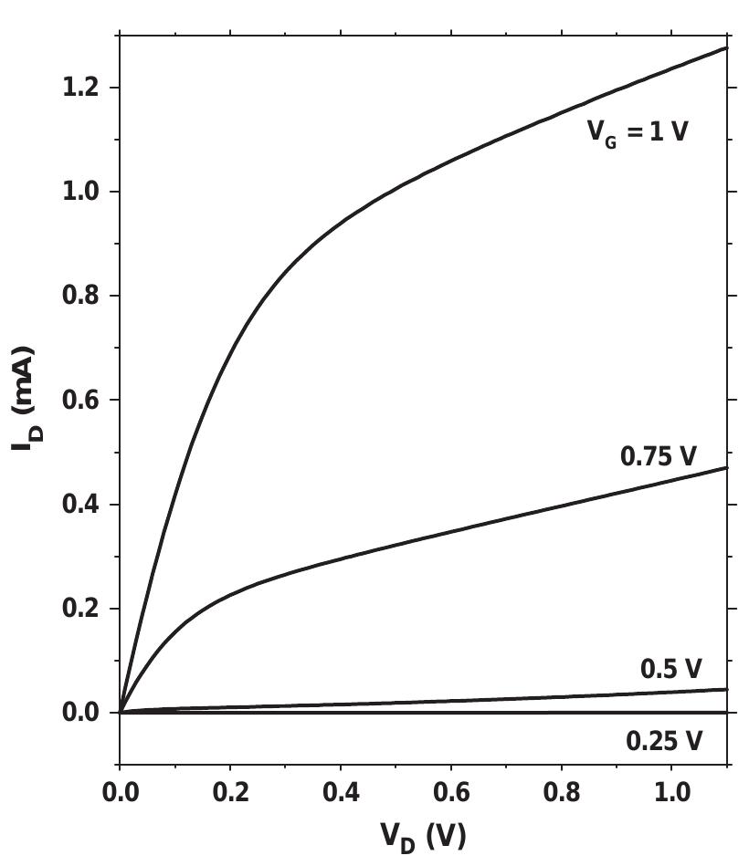 Figure 2 - Revisiting MOSFET threshold voltage extraction