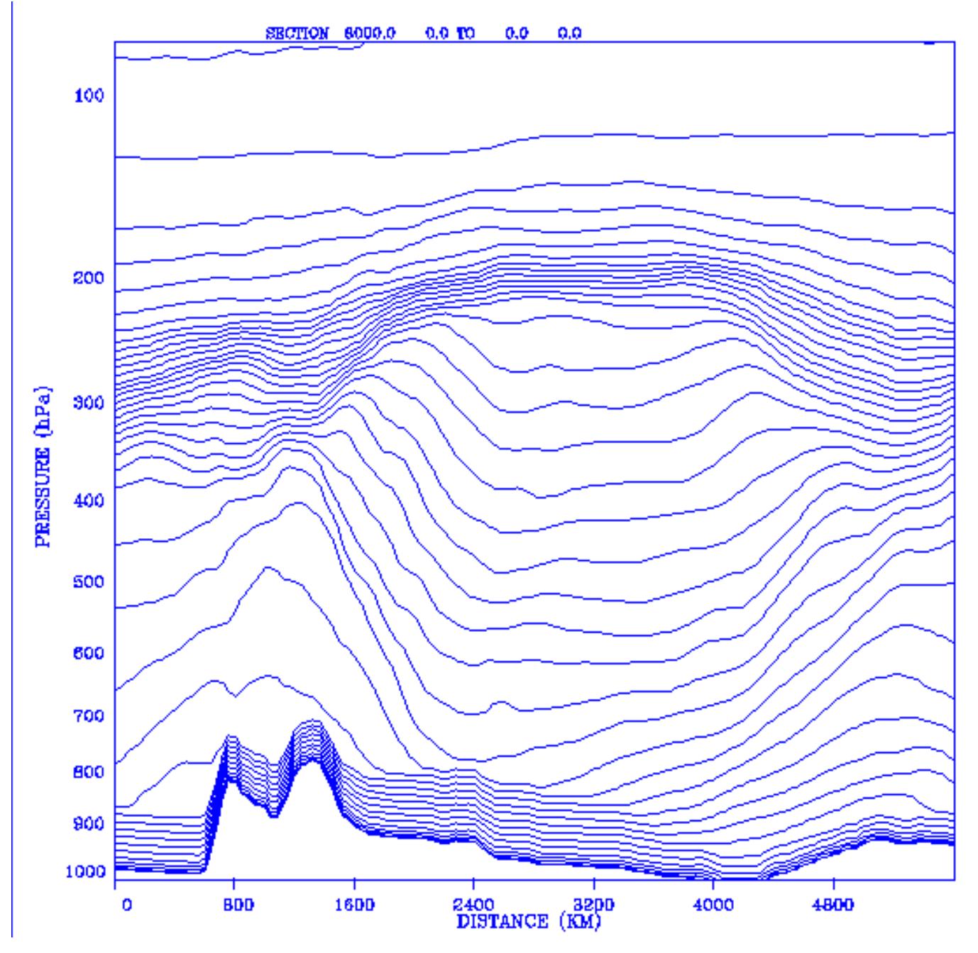 Vertical cross-section of ruc-2 native levels, depicting
