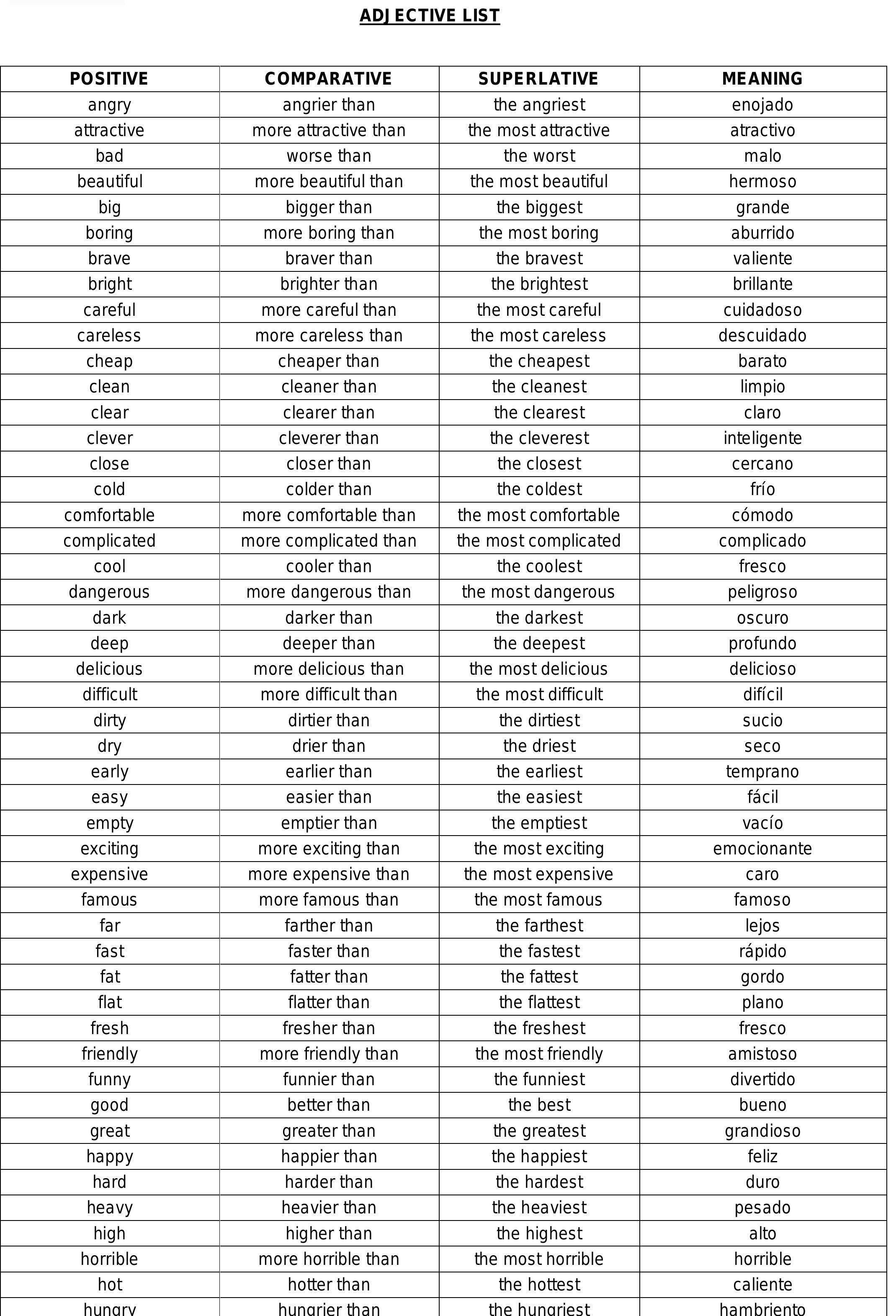 Table 1 - Adjectives - Comparatives and Superlatives List