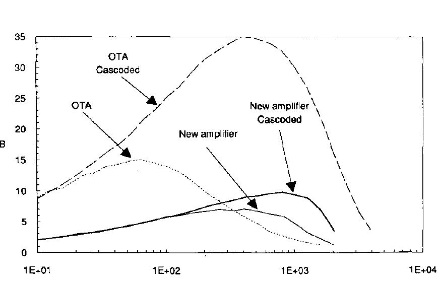 Circuit diagram of the conventional ota. fig. 7.