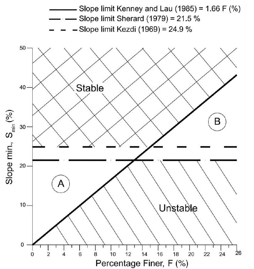 Butterfly wings chart for analysis of internal stability of