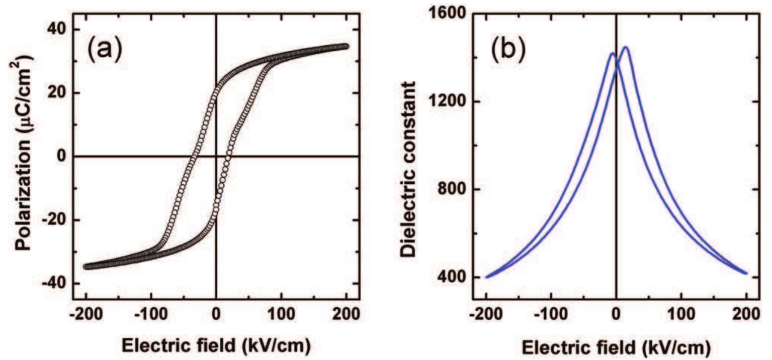 (a) polarization hysteresis (p—e) loop and (b) dielectric