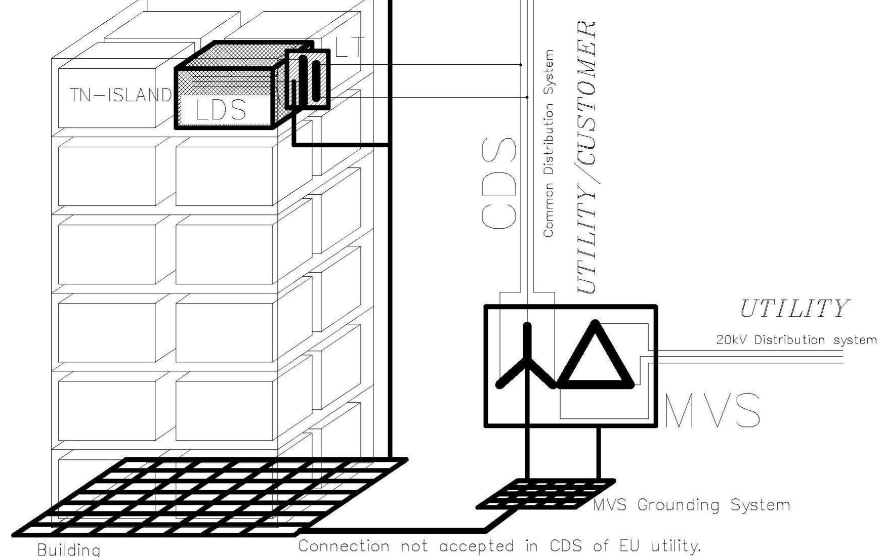 Novel system defined as tn-island grounding system that