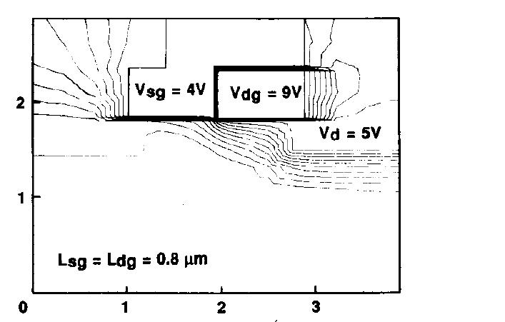 Equipotential lines in a split-gate transistor with me = la