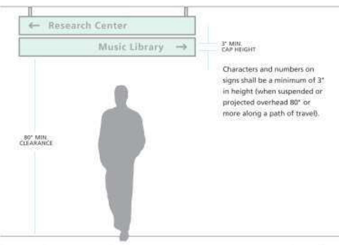 3: typical overhead signage —characters and numbers on signs