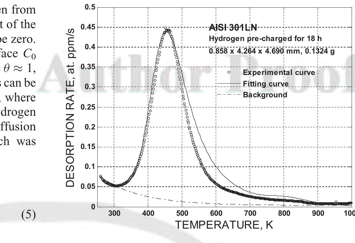 Typical fitting result for tds spectrum of aisi 301ln steel