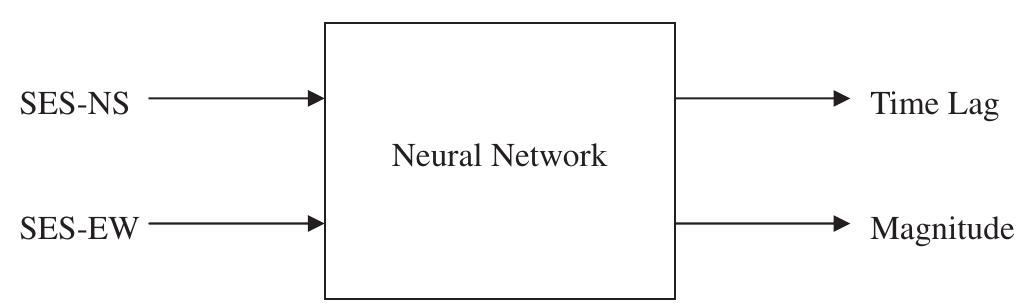 Schematic of the 3rd neural network model: takes as inputs