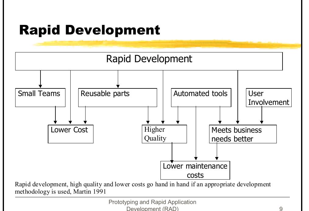 (PDF) Rapid Application Development