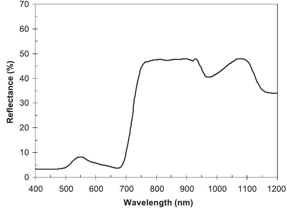 Typical Reflectance Spectrum Of Vegetation Sugar Beet