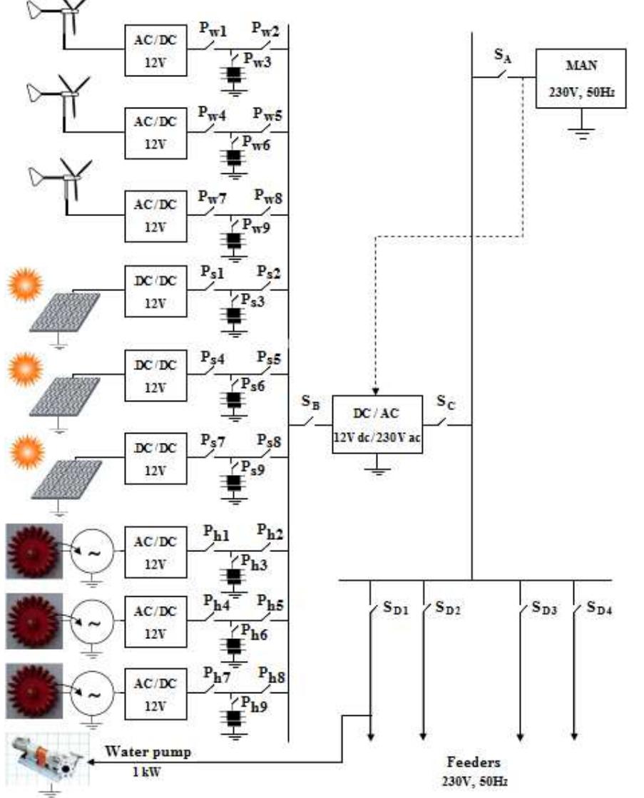 System configuration: man represents the metropiltan area
