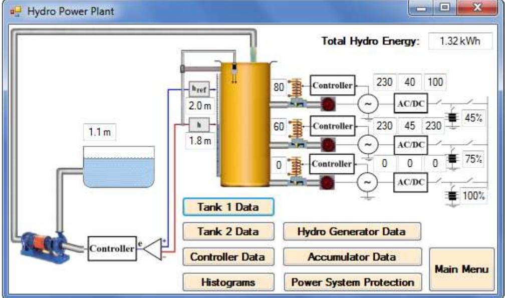 Pumped-storage hydro power plant monitoring window