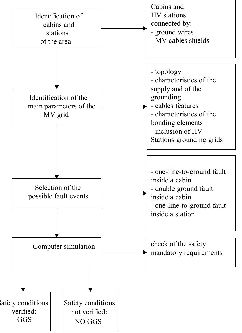 Step for identifying ggs. as shown in table 1, in a ggs can