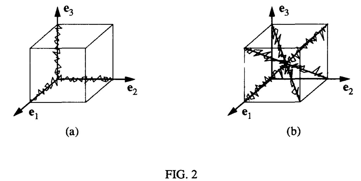 Schematics of the three-chain model (a) and the eight-chain