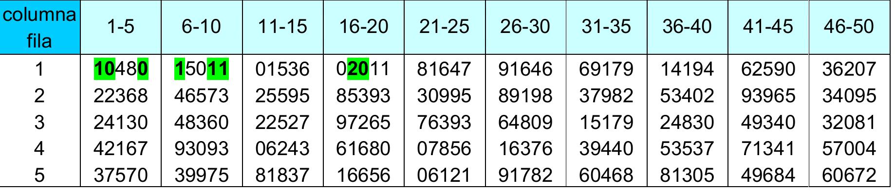 Tabla de numeros aleatorios: