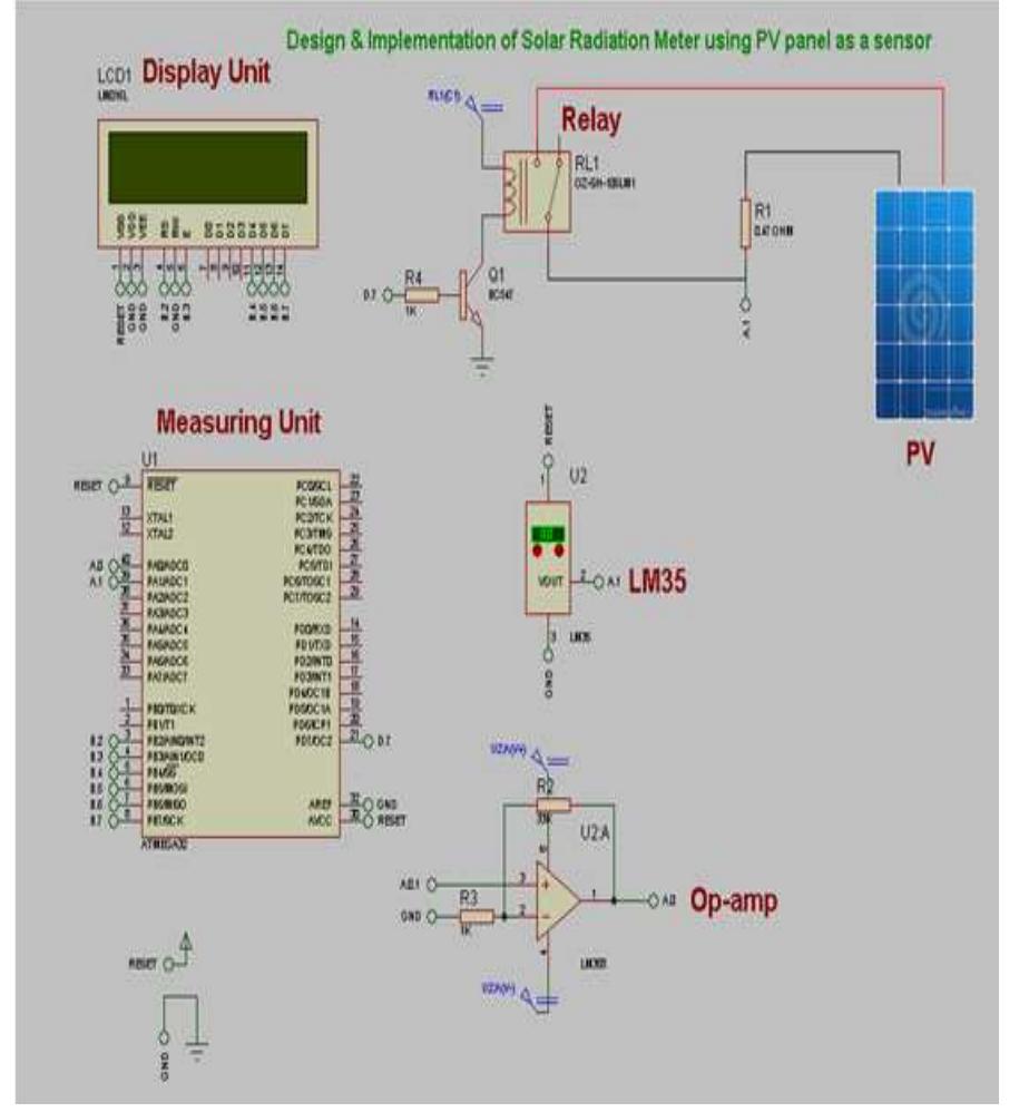 Proteus simulation model of the radiation meter the