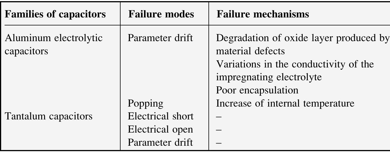 1 typical failure modes and mechanisms of capacitors