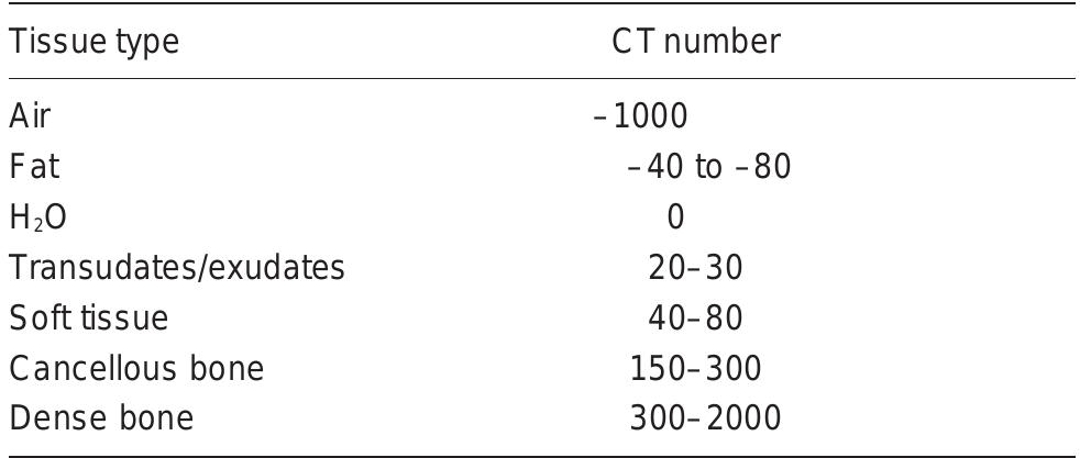 Computed tomography numbers ct, computed tomography.