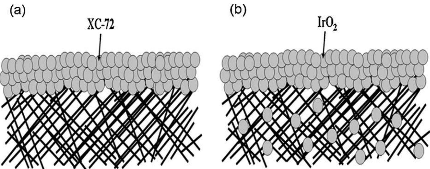 (a) schematic cross-section of a conventional microporous