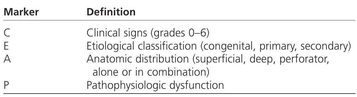 Ceap classification of chronic lower extremity venou: