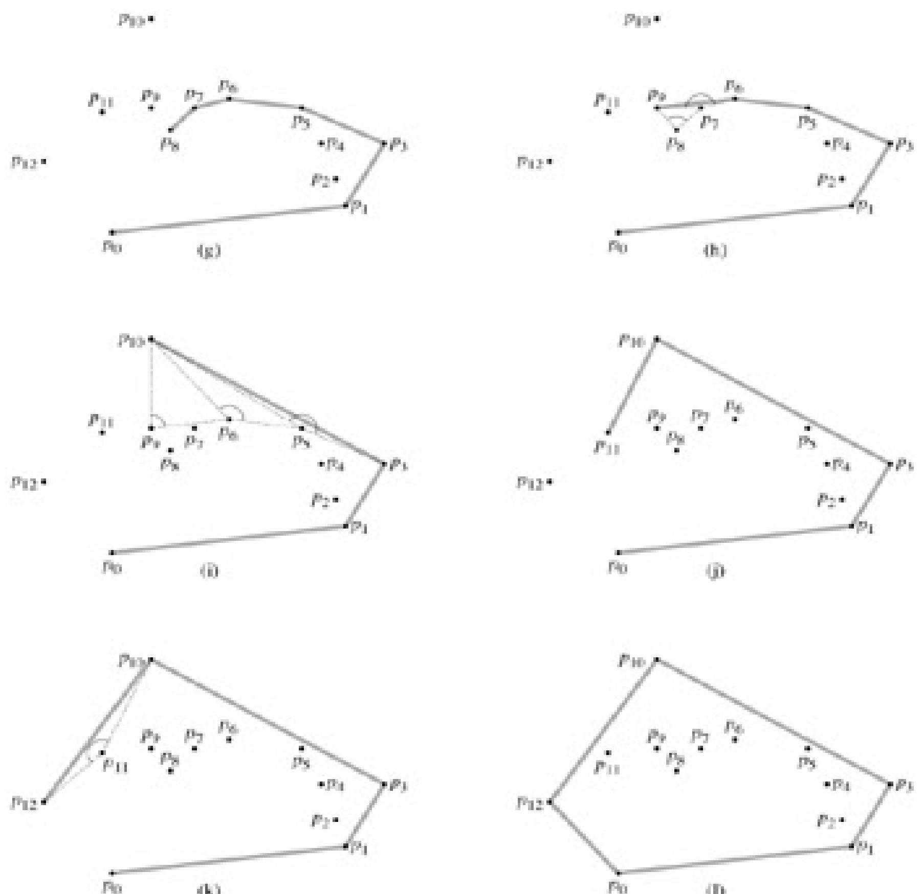 The execution of graham-scan on the set o of figure 1. the
