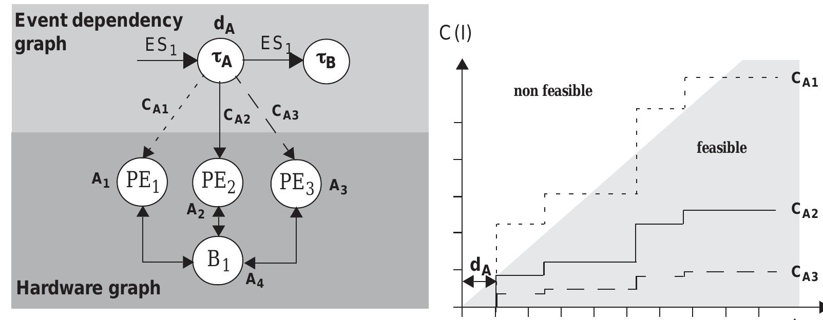 : synthesis and analysis model the architecture model