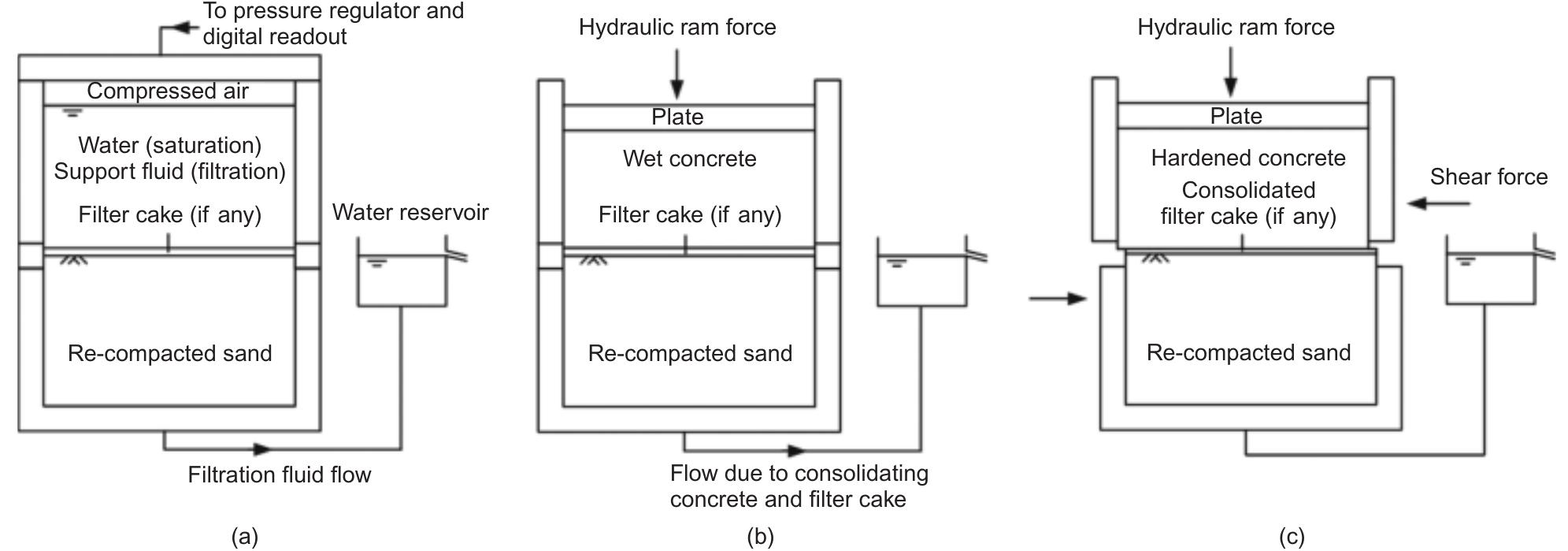 Schematic diagrams showing arrangement of the interface