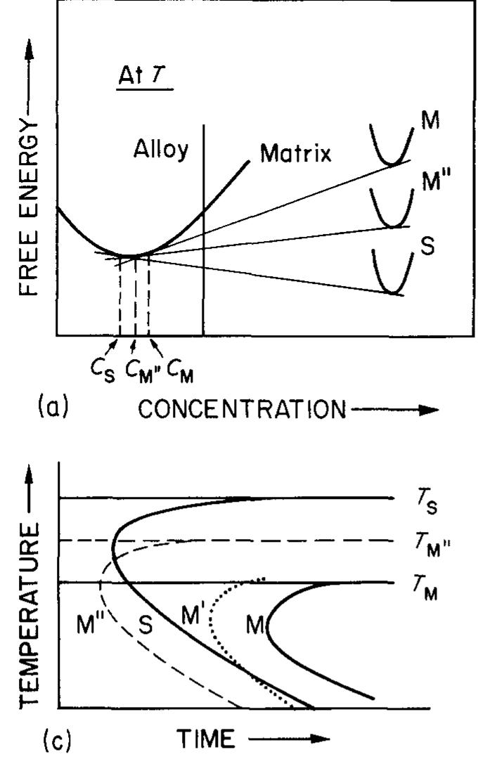 Figure 7 - The role of alloying elements in the design of Figure 7 - The role of alloying elements in the design of