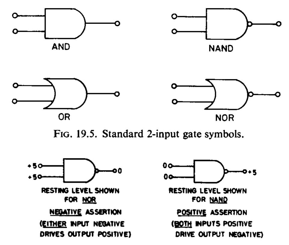 Fic. 19.6. use of nand gate for nand and nor functions.