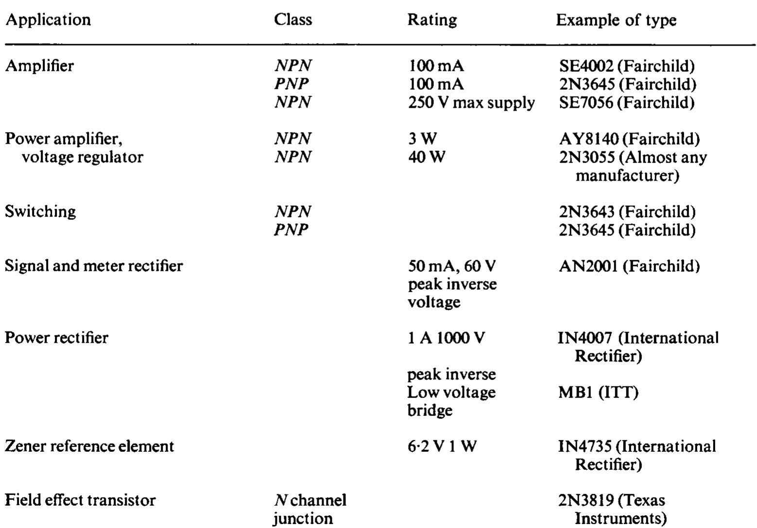 1. diode and transistor types