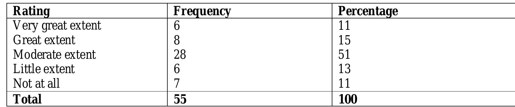 9 extent identifying deliverables attached to tasks