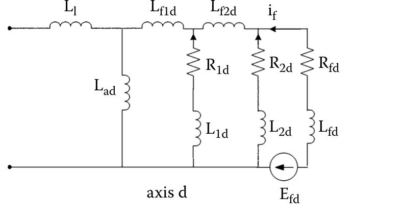 34 third-order model of a synchronous generator. figure 8.33