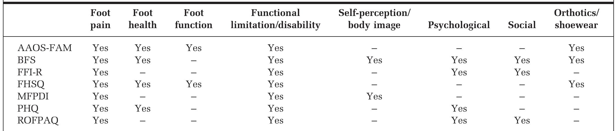 (PDF) Measures of foot function, foot health, and foot pain: American ...