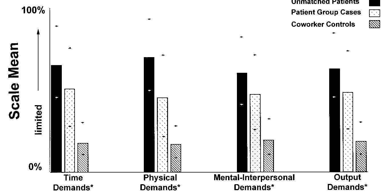 (PDF) The Work Limitations Questionnaire