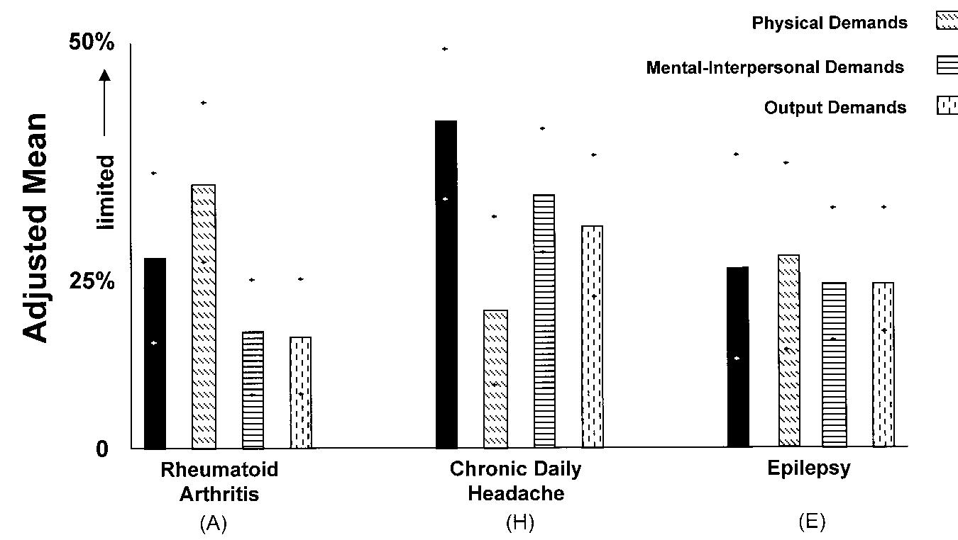 (PDF) The Work Limitations Questionnaire